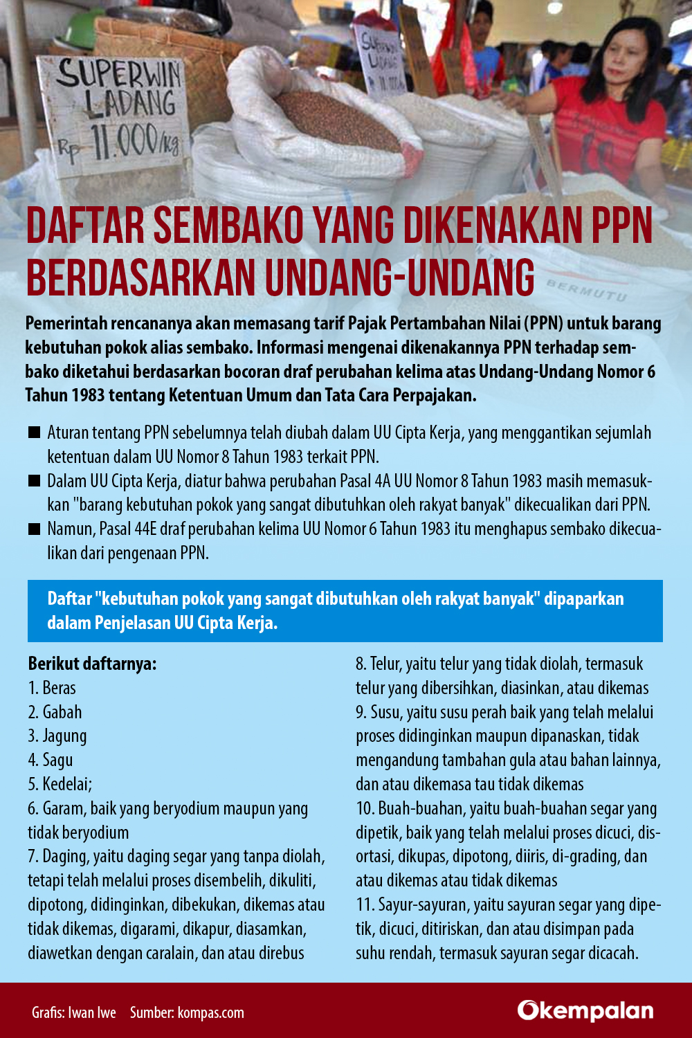 Daftar Sembako yang Dikenakan PPN Berdasarkan Undang-undang – Kempalan.com