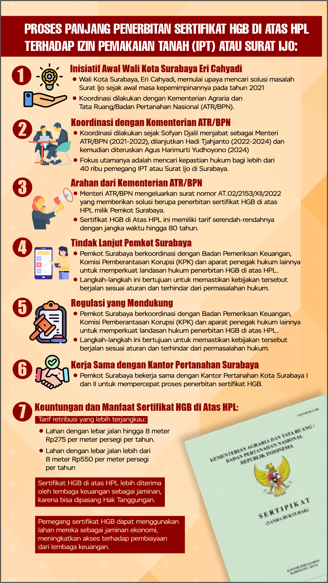 Pemkot Surabaya Beri Kepastian Hukum Pemegang Surat Ijo, 39 Sertifikat ...